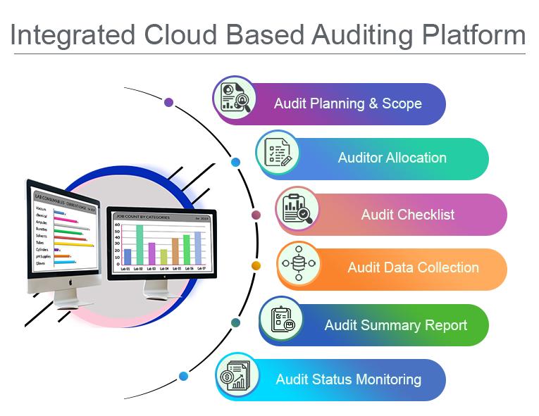 Audit Management Platform - Login